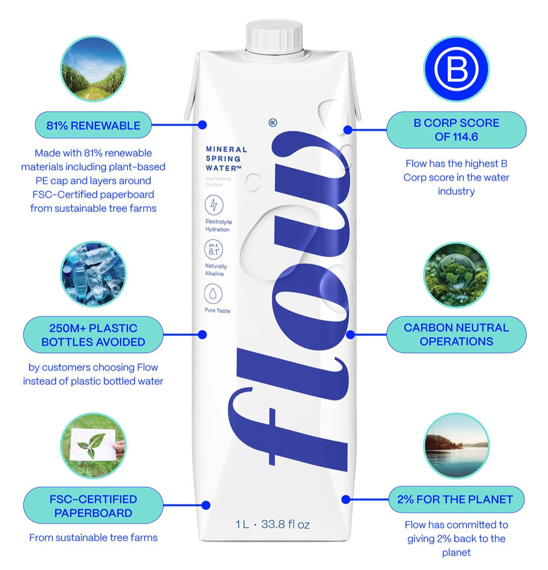 Shop Flow Mineral Spring Water – Flow Mineral Spring Water Canada